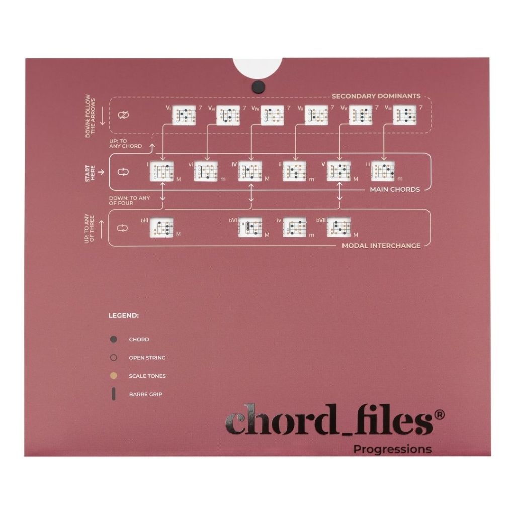 chord_files: Faster And Smarter Way To Unique Chord Progressions