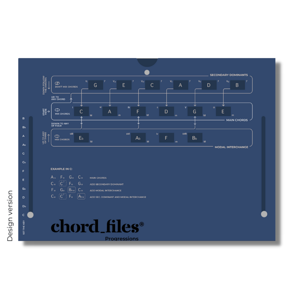 chord_files: Faster And Smarter Way To Unique Chord Progressions
