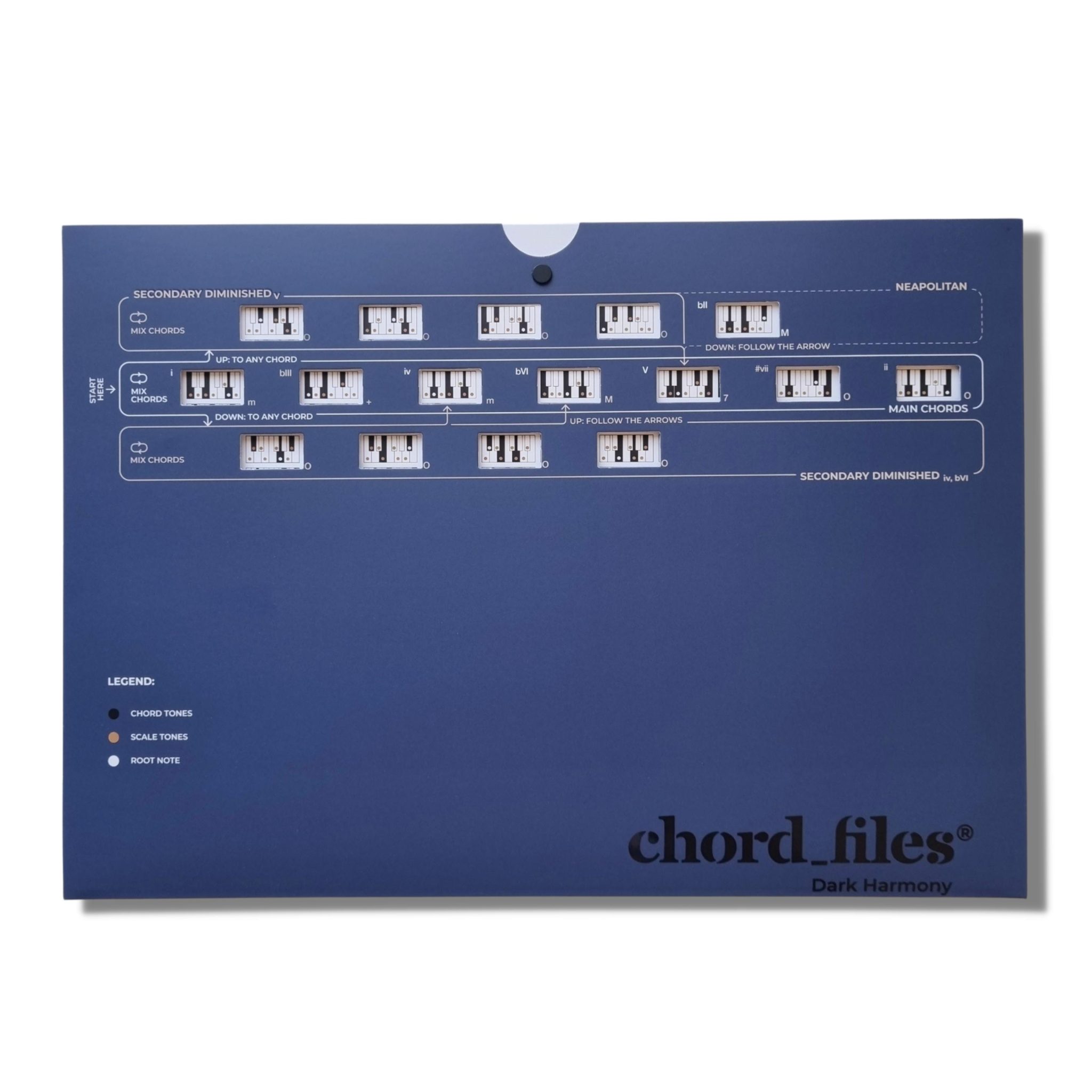 Songwriter's PACK [PIANO] - chord_files